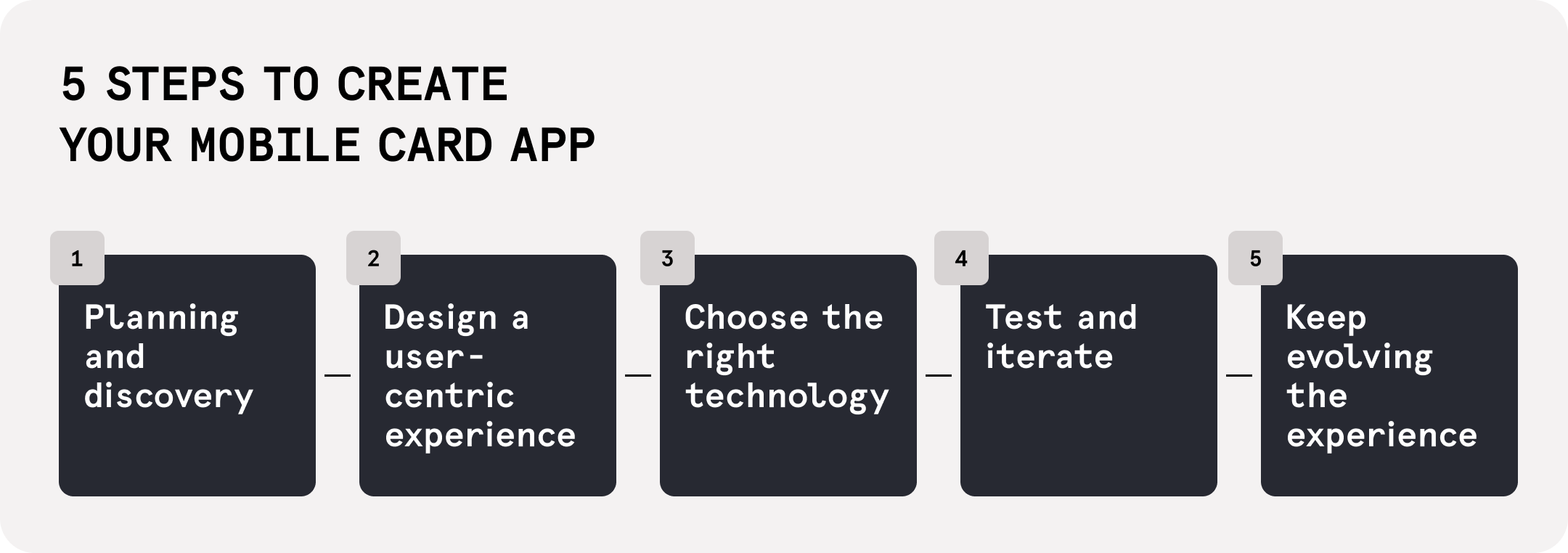 Mobile-first card issuing: 5 steps to create your mobile app